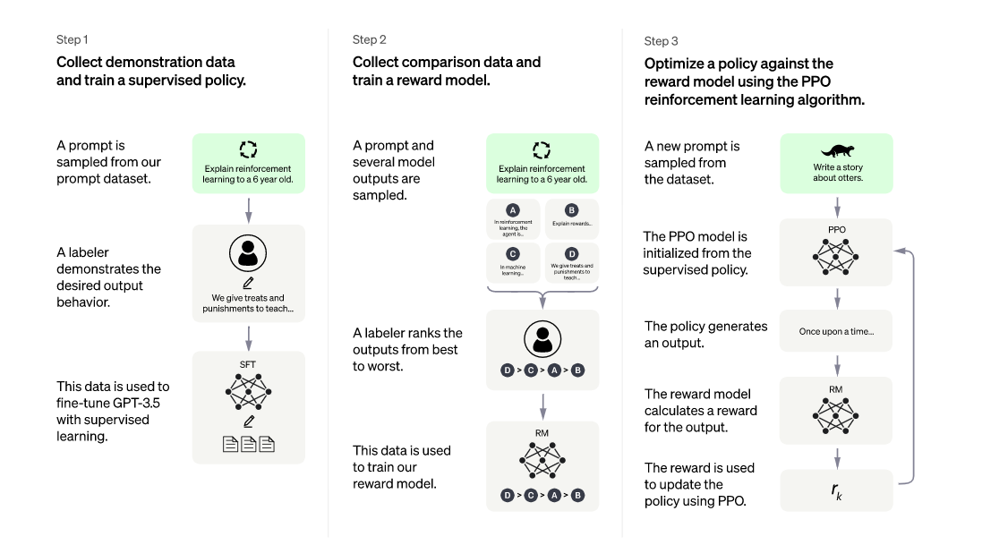 ChatGPT User Statistics & Facts (100 million users reached in January 2023)